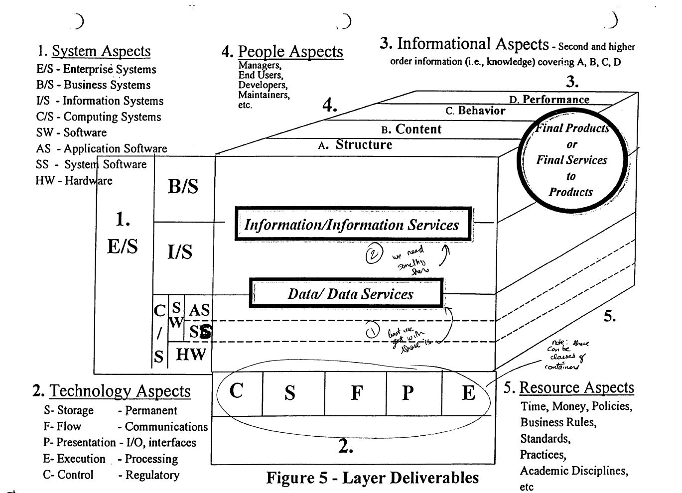 Examples Of Enterprise Computing Systems - What are some of the best ...